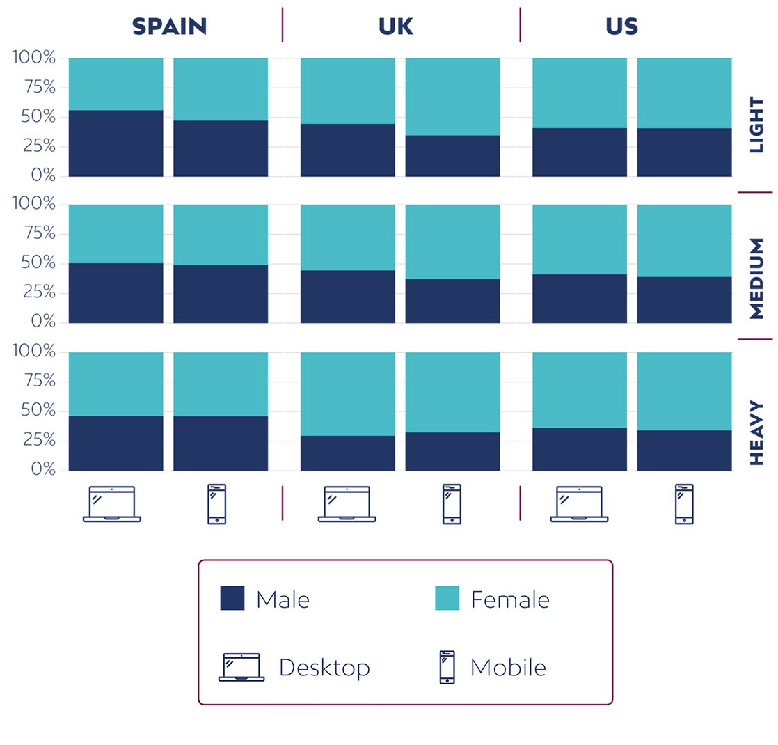 Using Behavioral Data to measure Netflix’s reach