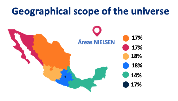 Resilient Consumer, a study that reveals the new Mexican consumer