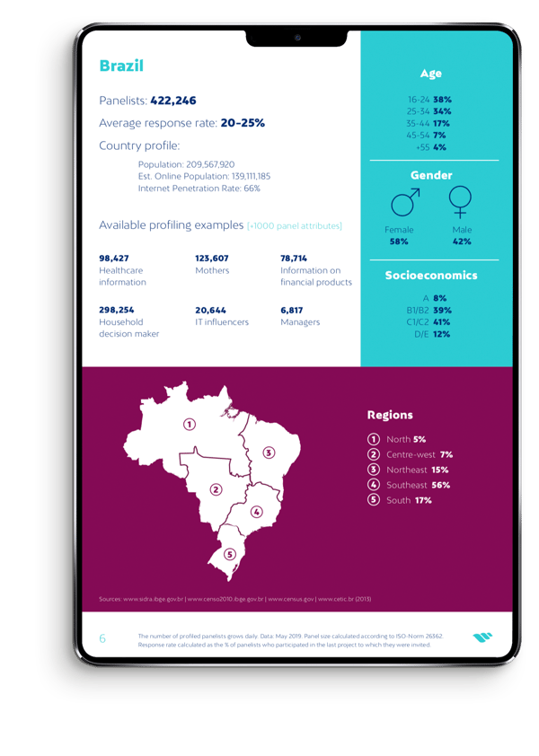 Netquest - Serviços de pesquisas e painel online
