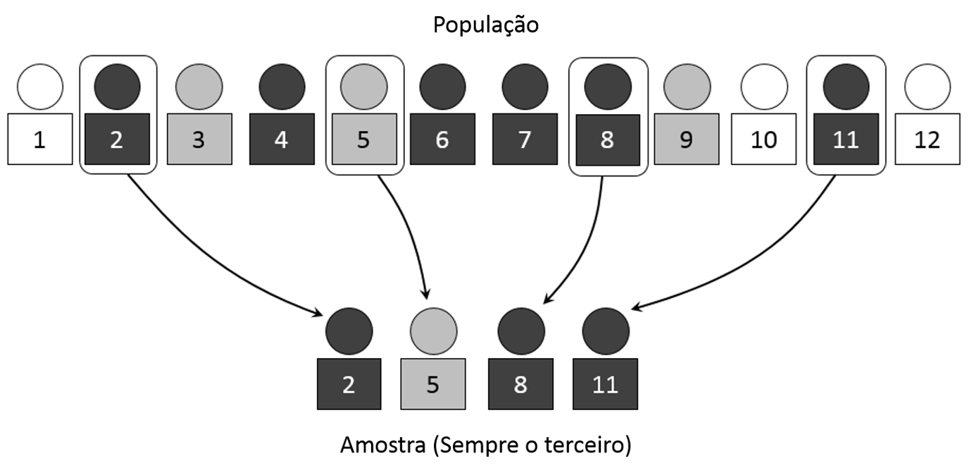 O Que é Amostragem Sistemática - RETOEDU