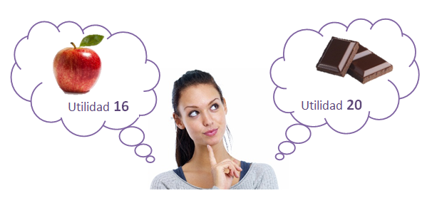Cápsula 2: Entendiendo el concepto de utilidad