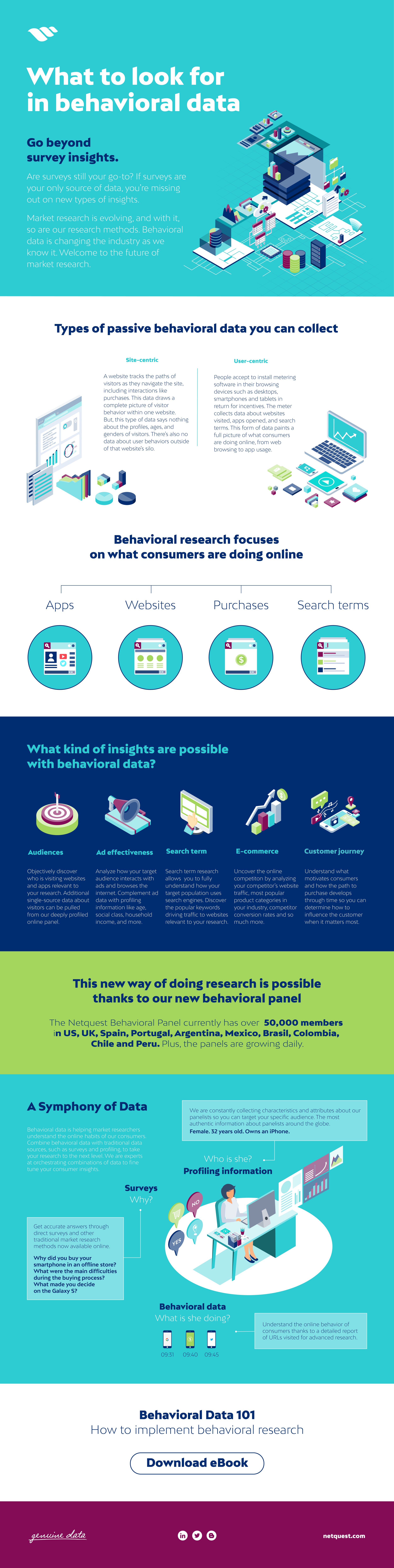 Infographics: What to look for in behavioral data