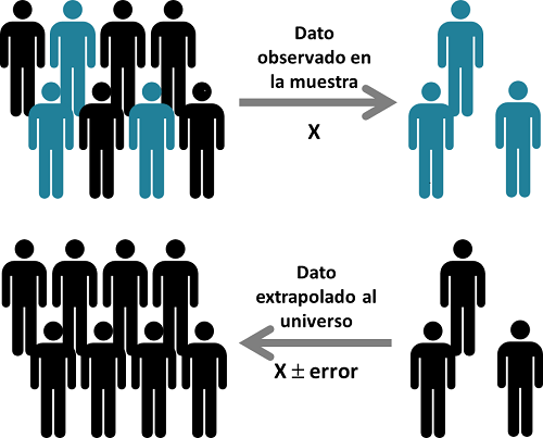 El muestreo: qué es y por qué funciona